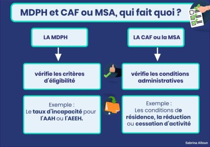CAF ou MSA : comprendre les différences et votre affiliation